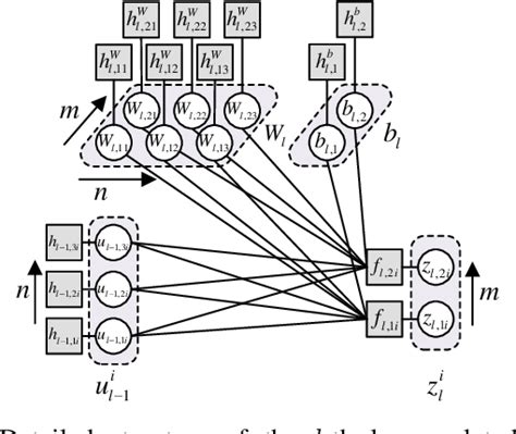 Figure 5 From Bayesian Federated Learning Via Expectation Maximization