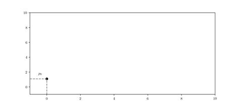 Monotonic Cubic Spline Interpolation With Some Rust · Rui Vieira