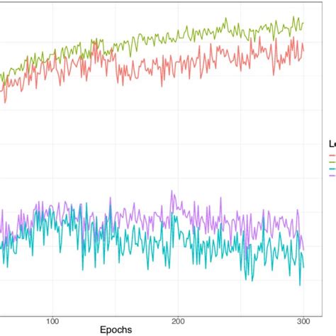The Considered Basic Dnn Classifier For User Identification Full Size Download Scientific