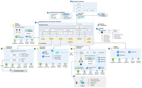 Gerald Akenji On Linkedin Azure Terraform Cloudinfrastructure