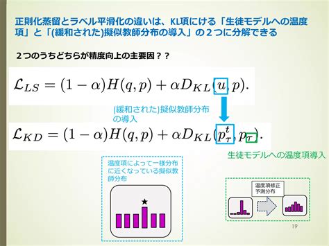 200704 revisiting knowledge distillation via label smoothing