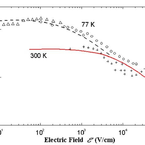 Schematic Of The Hot Probe Method Download Scientific Diagram