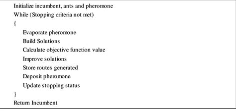 Pseudocode Of The Proposed Procedure Download Scientific Diagram