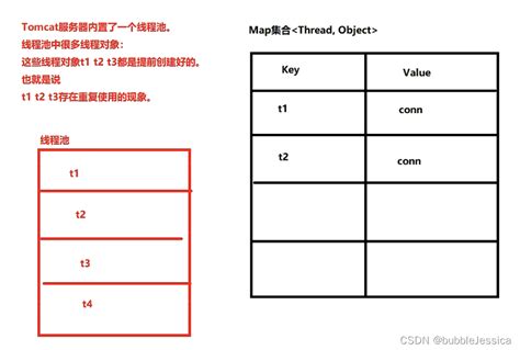 mvc架构模式实现银行转账 使用mvc设计完成转账 csdn博客