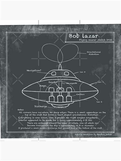 Bob Lazar Flying Saucer Sketch Sports Model Art Print For Sale By