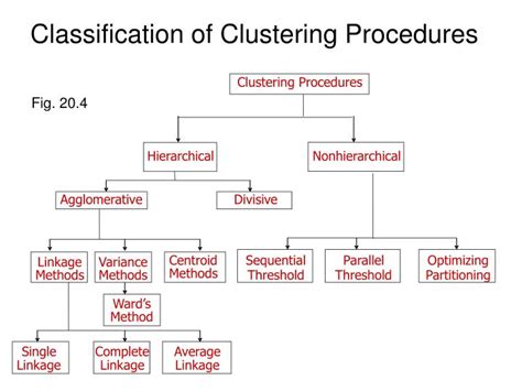 Ppt Cluster Analysis Powerpoint Presentation Id606152