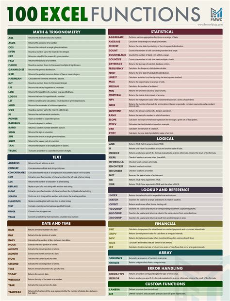 The Ultimate Excel Handbook V3 Pdf Connect 4 Techs