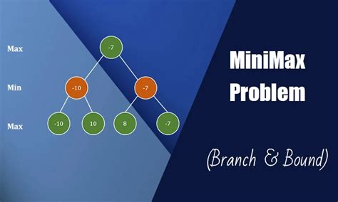 Minimax Principle Be A Master Of Game Playing Codecrucks