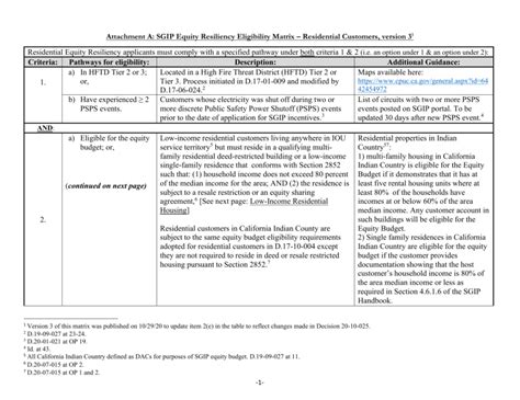 Sgip Equity Resiliency Eligibility Matrix