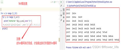Python 运用for语句输出九九乘法表python用for循环输出九九乘法表 Csdn博客
