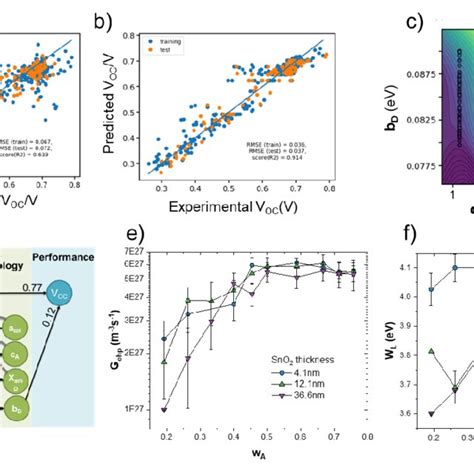 Figure S8 Prediction Of The Cross Web Position Y From Active Layer