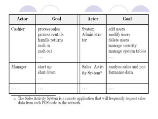 Lecture Use Case Modeling PPT Free Download