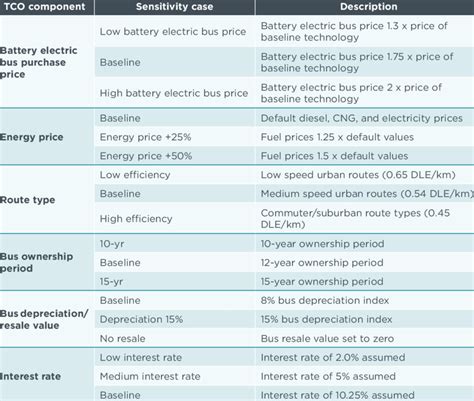 Overview Of Sensitivity Analysis Download Scientific Diagram