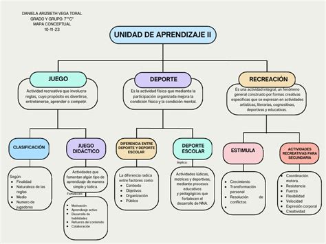 Mapa Conceptual Juego Deporte Y RecreaciÓn Pdf Aprendizaje Deportes