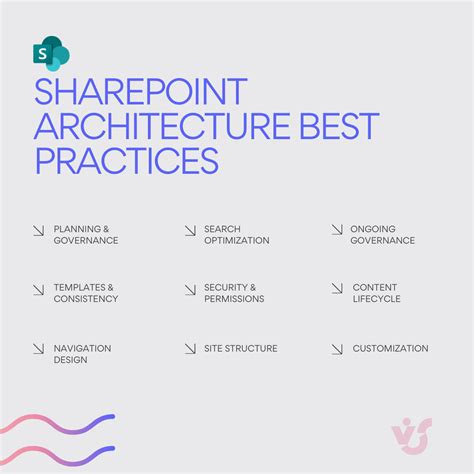 SharePoint Best Practices A Comprehensive Guide