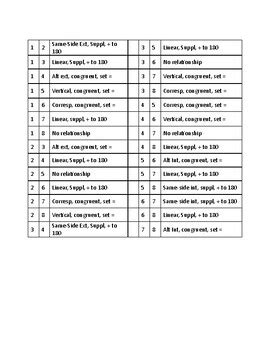 Transversals And Angle Pair Flashcards By Stephanie Grimes TPT