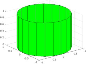MATLAB Cylinder Guide To MATLAB Cylinder Attributes With Examples
