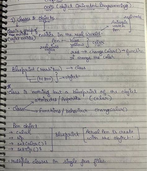 Dhruv Narang On Linkedin Java Oops