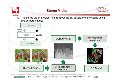 An Evaluation Methodology For Stereo Correspondence Algorithms