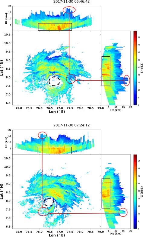 Maxz Products During The Eyewall Deformation Stages Of Ockhi Black Download Scientific Diagram