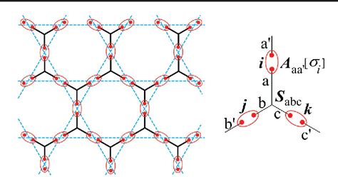 Figure 1 From Tensor Renormalization Of Quantum Many Body Systems Using