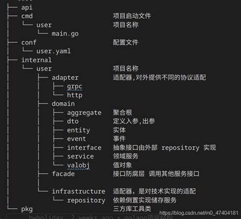 Ddd下的目录结构ddd目录 Csdn博客