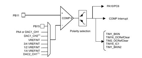 solved can overlapping in out pins be used to internally page 2