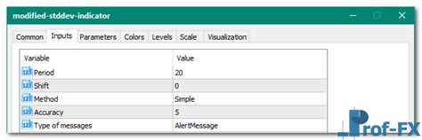 Free Download Modified Stddev Indicator For Metatrader 5 Prof Fx