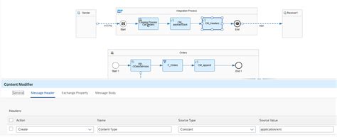 SAP Cloud Integration Looping Process Call ERP Q A