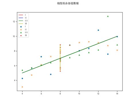 Python绘图总结seaborn库的使用（下） Raiuny 博客园