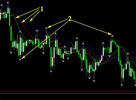 Fractals Of Forex Unraveling The Complexity Of The Market Forex