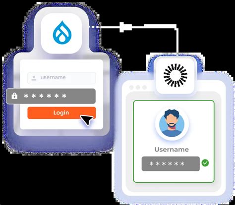 User Provisioning And Sync Between Okta And Drupal