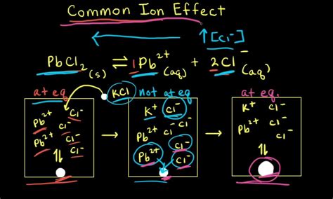 33 Facts About Common Ion Effect