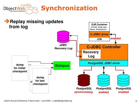 Ppt Flexible Database Clustering Middleware Powerpoint Presentation Id4390745