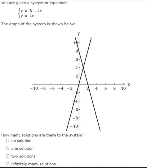 Solved Y Xy XThe Graph Of The System Is Shown Below How Chegg Com