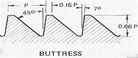 Metric Thread Chart Armpre