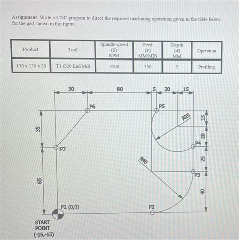Solved Assignment Write A CNC Program To Direct The Chegg