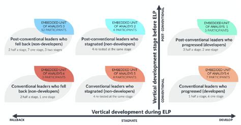 The Six Units Of Analysis And Research Participants In Each One Download Scientific Diagram