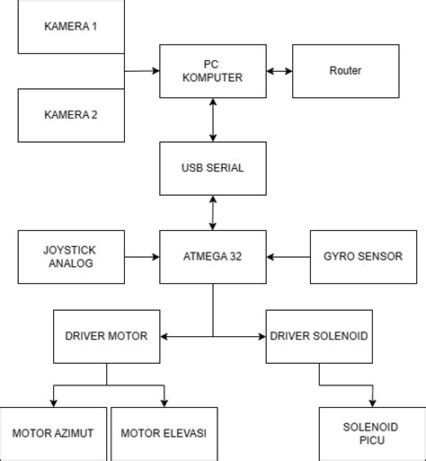Apasih Yang Dimaksud Dengan Rcws By Fuga Fahmi Andika Taufik Medium