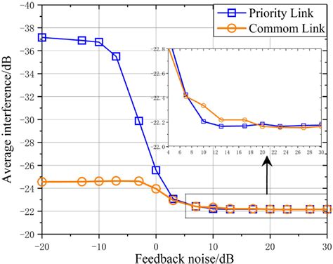 figure 1 from deep reinforcement learning based spectrum allocation