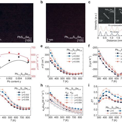 Microstructure And Transport Properties Of Polycrystalline Download Scientific Diagram