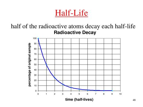 Ppt Chapter 19 Radioactivity And Nuclear Chemistry Powerpoint