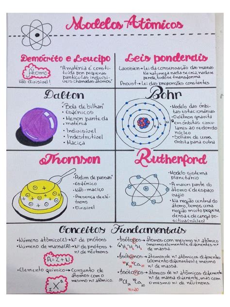 Modelos Atomicos Pdf