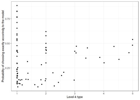 20 Application Level K Models Structural Bayesian Techniques For
