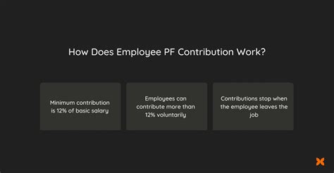 Pf Contribution Breakup Employer And Employee Share Explained With Calculation