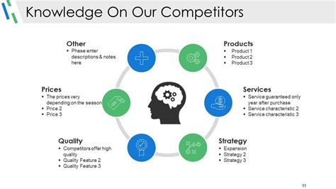 Competitive Analysis Module Powerpoint Presentation Slides