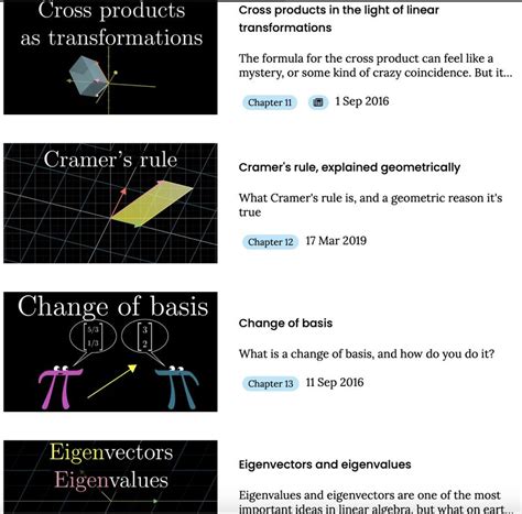 Leena Goyal On Linkedin 100daysofcodechallenge 100daysofcode
