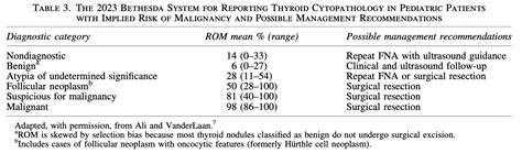 Thyroid Algorithms And Reference