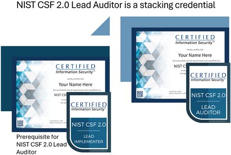 Nist Cybersecurity Framework Nist Csf 20 Lead Auditor