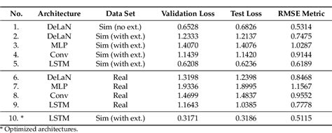 Table 3 From End Effector Force And Joint Torque Estimation Of A 7 Dof